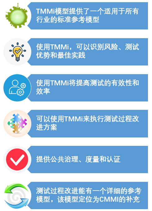 TMMi模型的目的和目标_tmmi的通用目标-CSDN博客