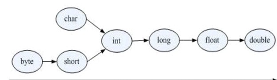 C语言函数参数类型以及返回值类型的一一对应函数调用返回值的类型取决于形参的类型 Csdn博客