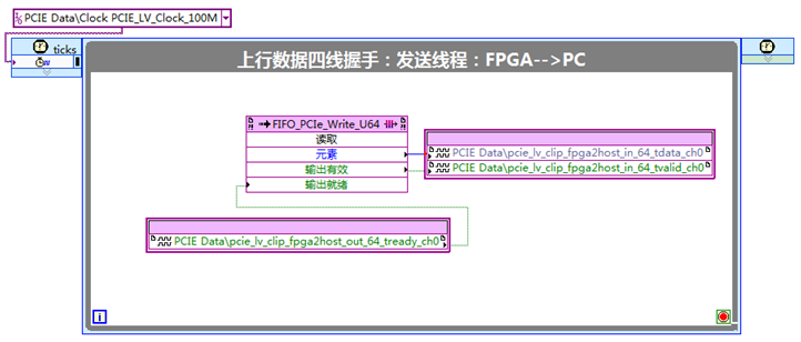 LabVIEW FPGA PCIe开发讲解-7.4节：LabVIEW FPGA PCIe 8通道DMA Socket CLIP 讲解（神电测控独家提供A和B版本）_labview pcie ...