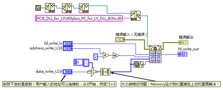 LabVIEW FPGA PCIe开发讲解-7.7节：上位机PC端Memory应用程序开发（LabVIEW/C调用DLL文件，神电提供lvlib库）_神电测控的labview库函数怎么样-CSDN博客