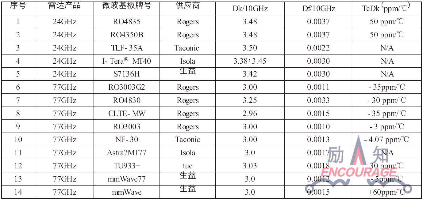 PCB的阻抗匹配_pcb阻抗匹配-CSDN博客