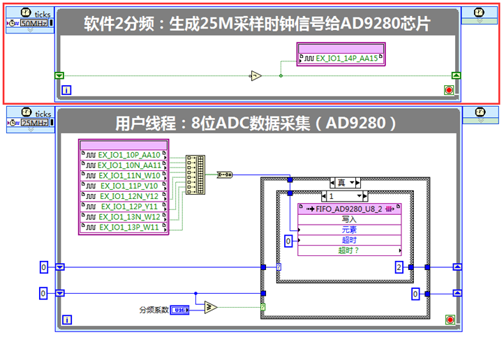 Labview Fpga Pcie开发讲解 实战篇：实验61：pcie Dma8位adc（模拟数据采集卡）labvie用fpga数据采集 Csdn博客
