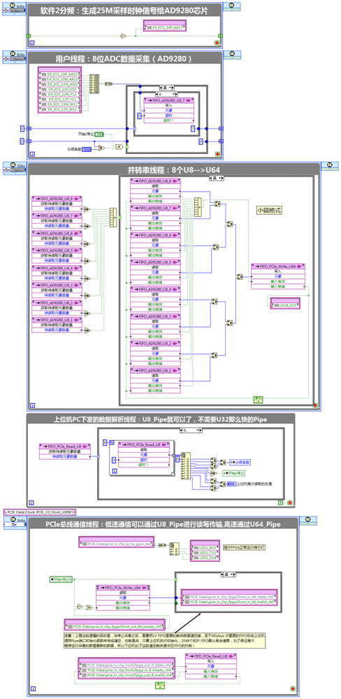 Labview Fpga Pcie开发讲解 实战篇：实验61：pcie Dma8位adc（模拟数据采集卡）labvie用fpga数据采集 Csdn博客