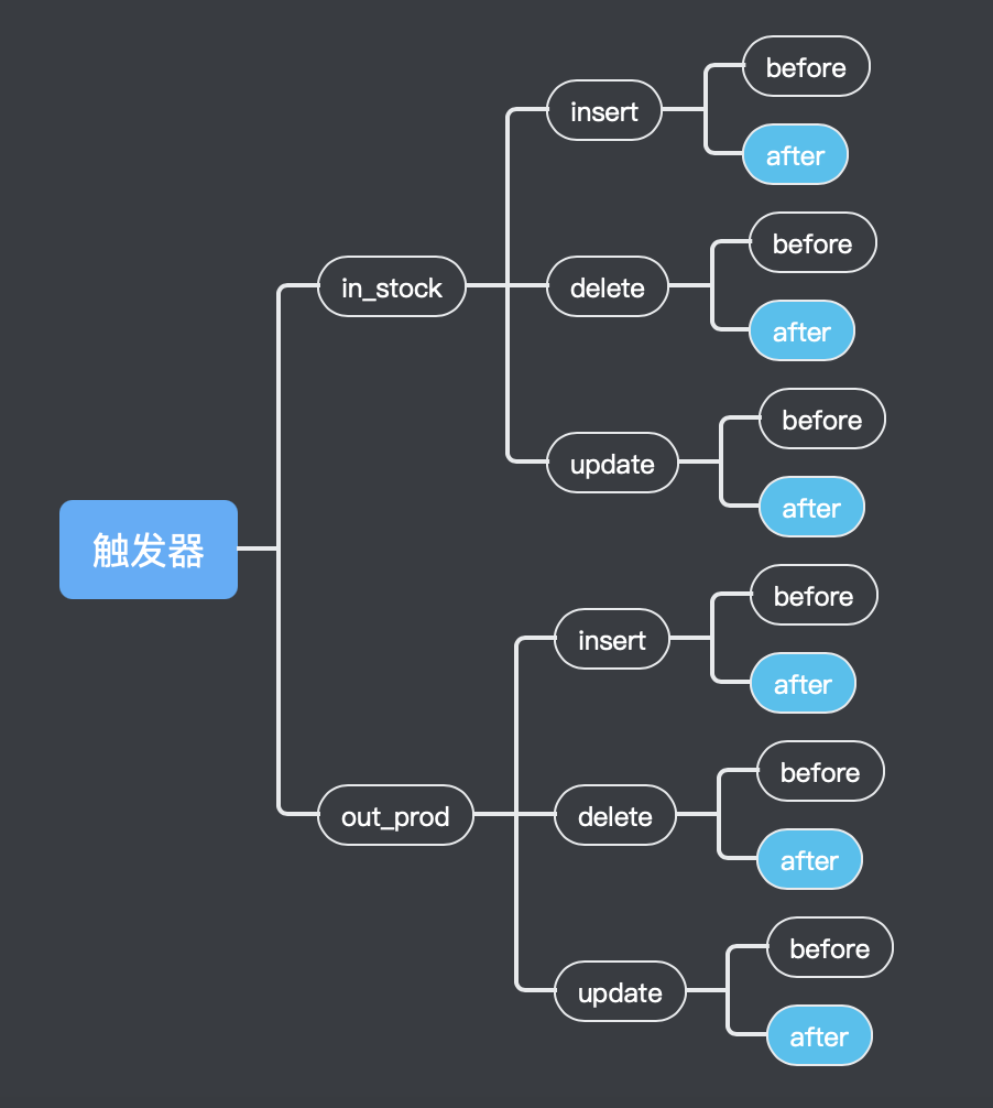仓库管理系统————QT+SQLite实现_qt仓库管理系统关键技术-CSDN博客