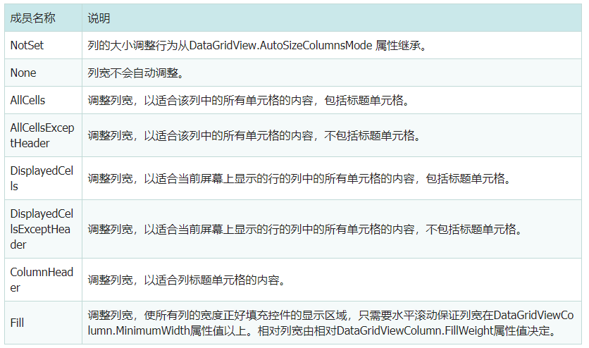 C#开发WinForm之DataGridView开发详解_c# winform datagridview-CSDN博客