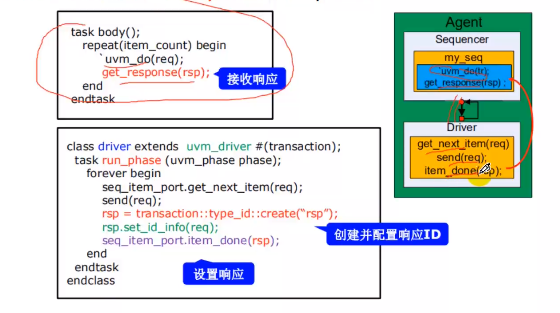 UVM5_sequence机制_sequence执行start程序时,会回调哪个函数-CSDN博客