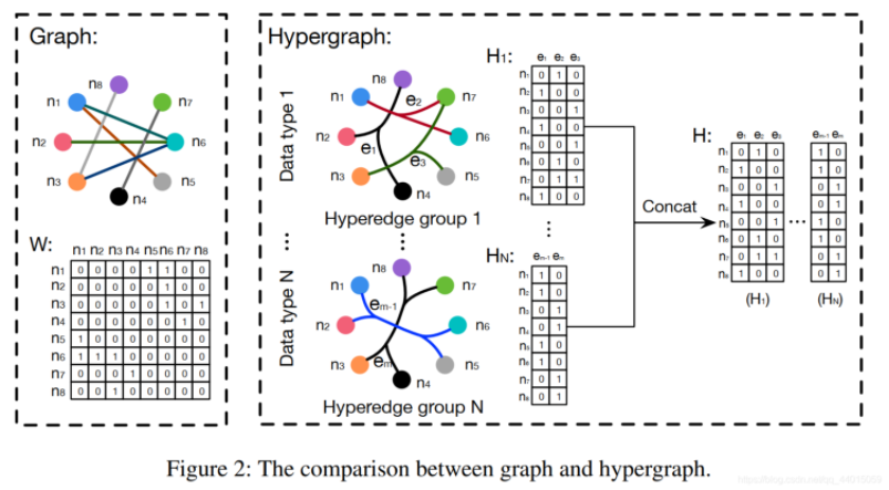 Hypergraph Neural Network, AAAI, 2019._Jing Sir的博客-CSDN博客