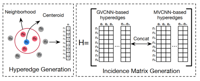 Hypergraph Neural Network, AAAI, 2019._Jing Sir的博客-CSDN博客