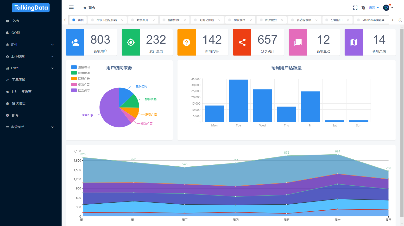 基于VUE的后台管理系统-CSDN博客