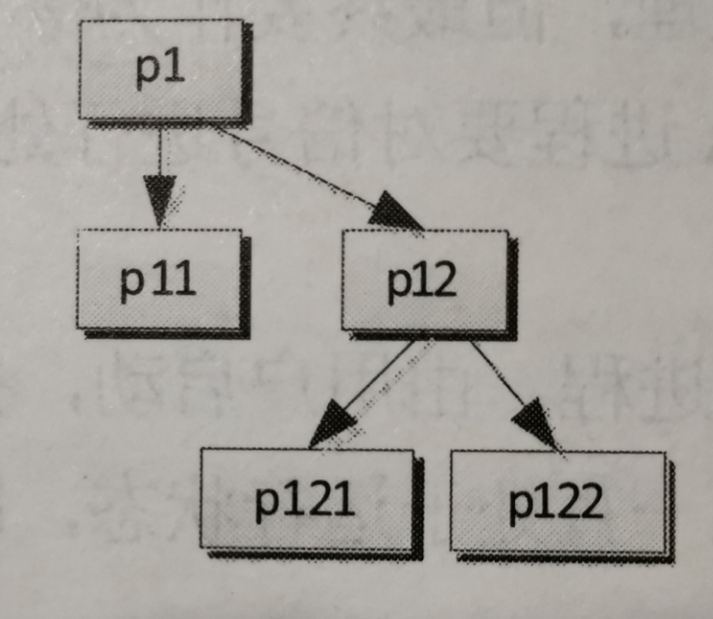Linux进程管理与控制课后作业父进程中输出的x的值为 Csdn博客 