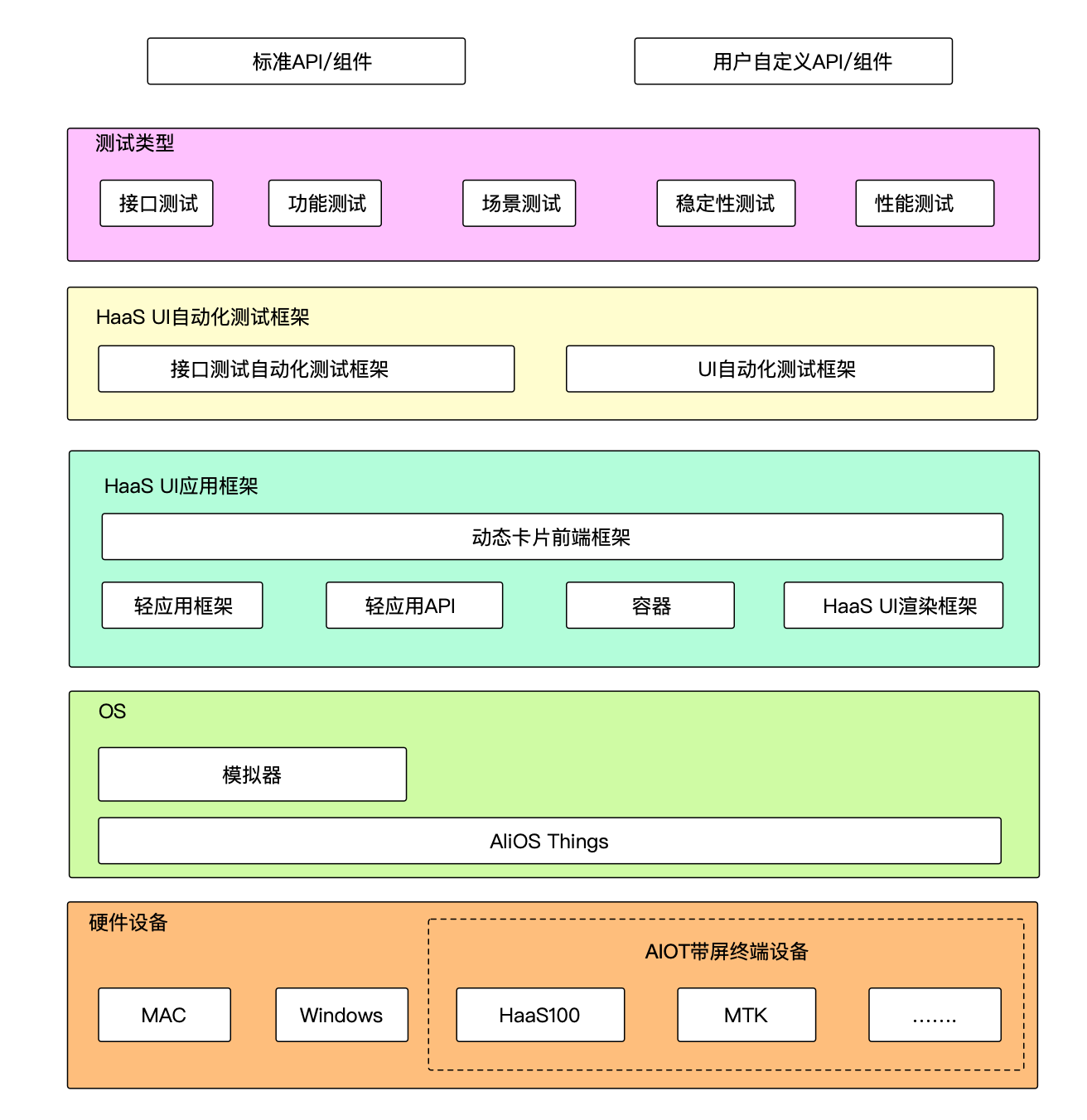 HaaS UI基础教学八：JSAPI自动化测试方法_haasui 开源-CSDN博客