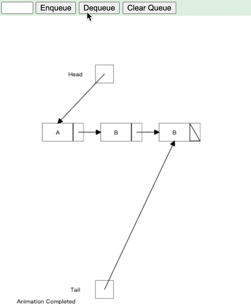 数据可视化-Queue-队列_java可视化队列管理-CSDN博客