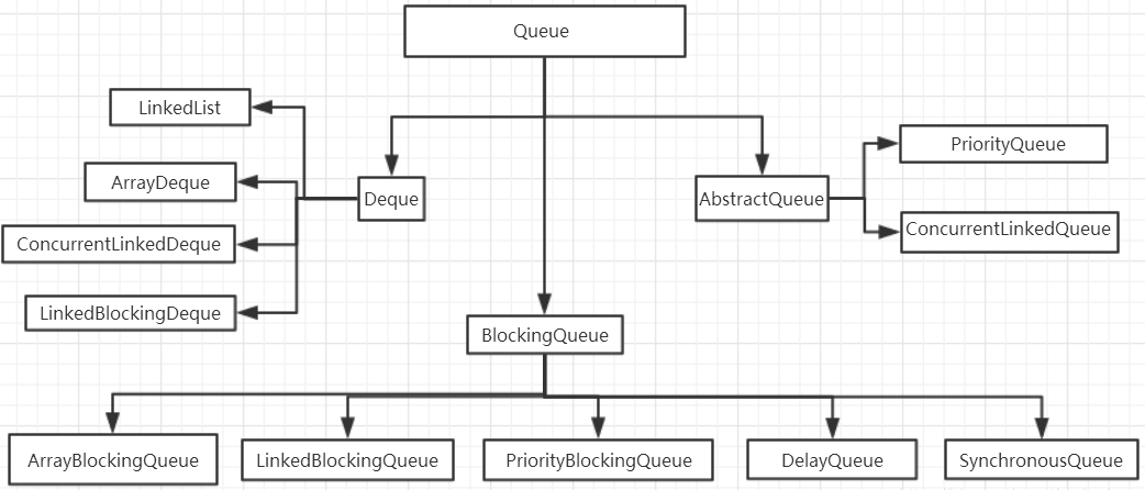 数据可视化-Queue-队列_java可视化队列管理-CSDN博客