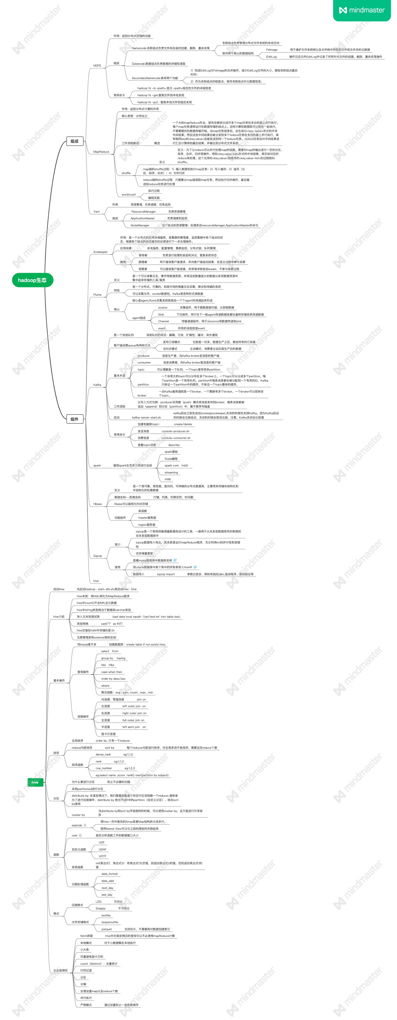 大数据 Hadoop11生态 整体框架思维导图hadoop思维导图csdn Csdn博客 