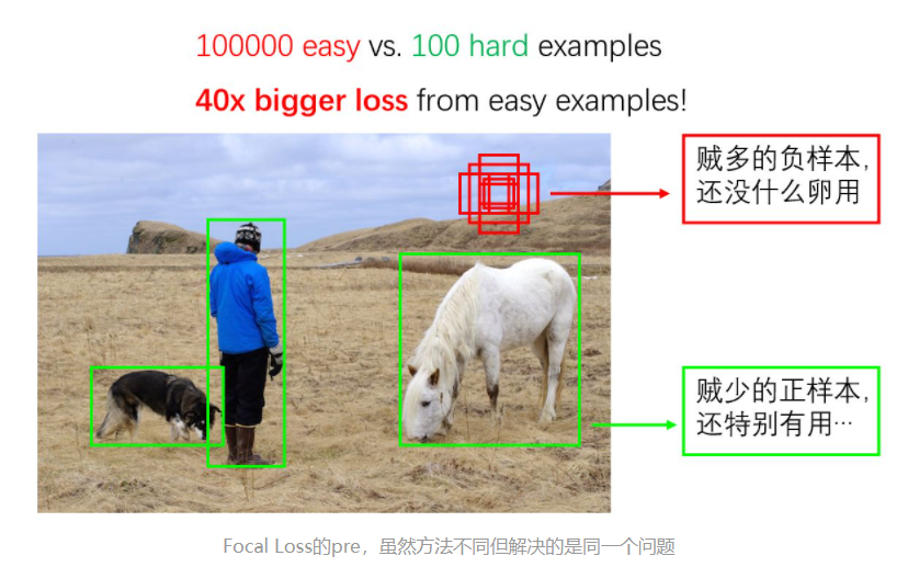 hard example mining(困难样本挖掘)-CSDN博客