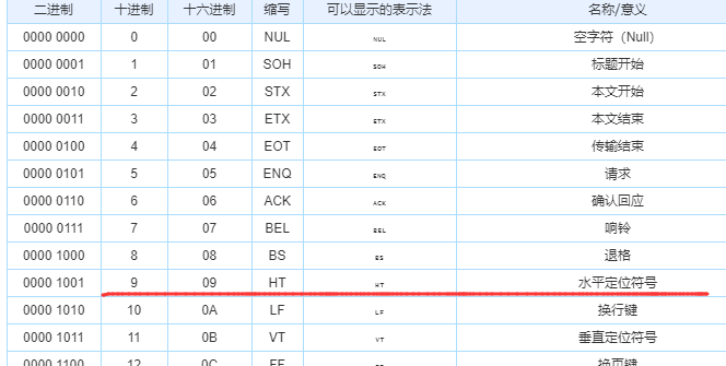 STM32F1 串口USART_SendData_usartsenddata怎么用-CSDN博客