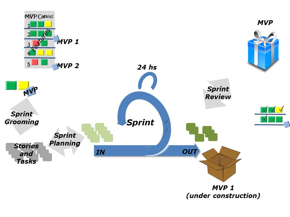 [敏捷开发培训] 构建Agile MVP_敏捷培训游戏agile-CSDN博客