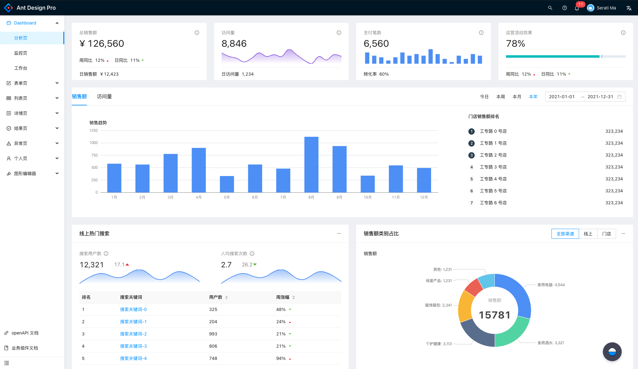 Ant Design Pro V5 安装使用注意事项以及所有区块Blocks安装_ant design pro blocks-CSDN博客