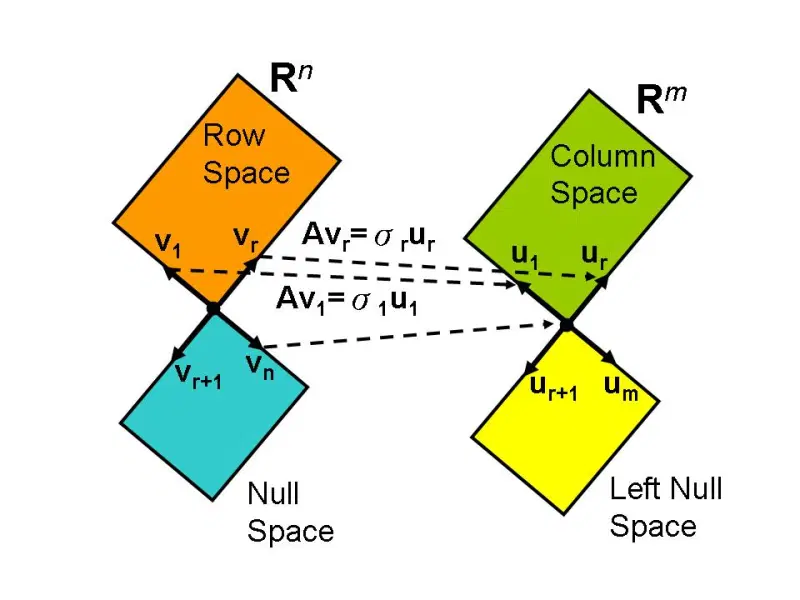 线代基本定理4_rank(a) = n, rank(ab) = rank(b)-CSDN博客