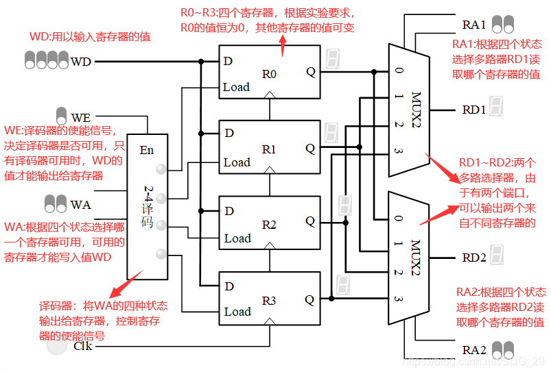 远程fpga虚拟实验平台用systemverilog Hdl实现寄存器组和堆verilog Hdl 寄存器组 Csdn博客