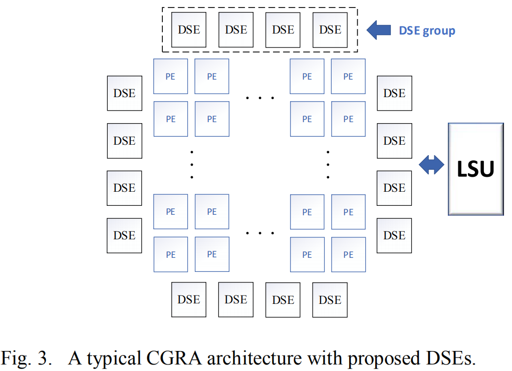 文献阅读（304）CGRA 模调度&多数据流-CSDN博客