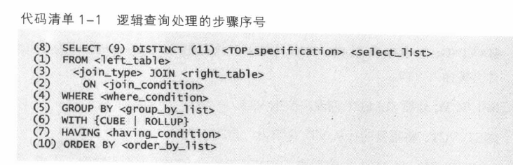 Sqlserver语句执行顺序 Csdn博客 