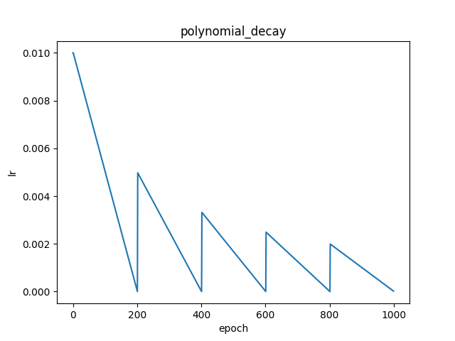 paddle复现pytorch踩坑(十二）：可视化paddle各种学习率及OneCycleLR复现_paddle 不同层学习率-CSDN博客