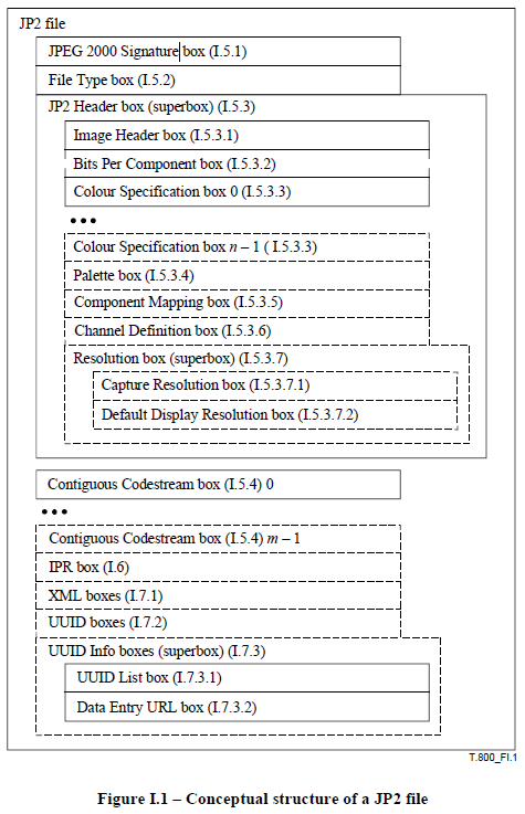 JPEG2000帧格式详解（一）_opencv jpeg 2000-CSDN博客