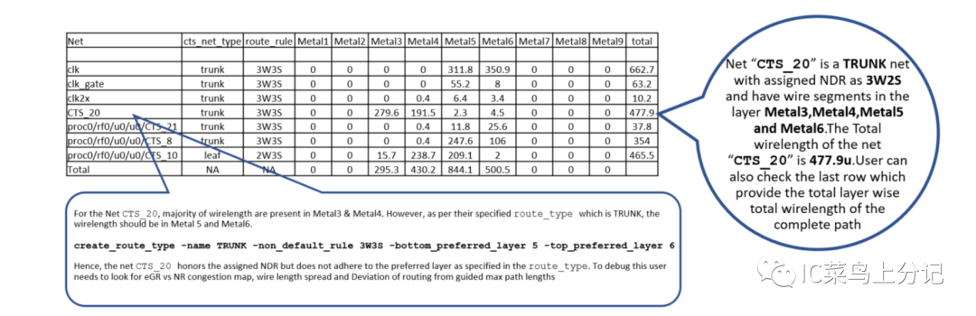 inn之CTS debug小技巧（2）_clock tree debug-CSDN博客