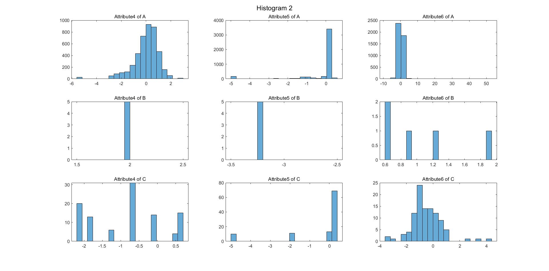 Matlab数据可视化_pairwise similarity matrix-CSDN博客
