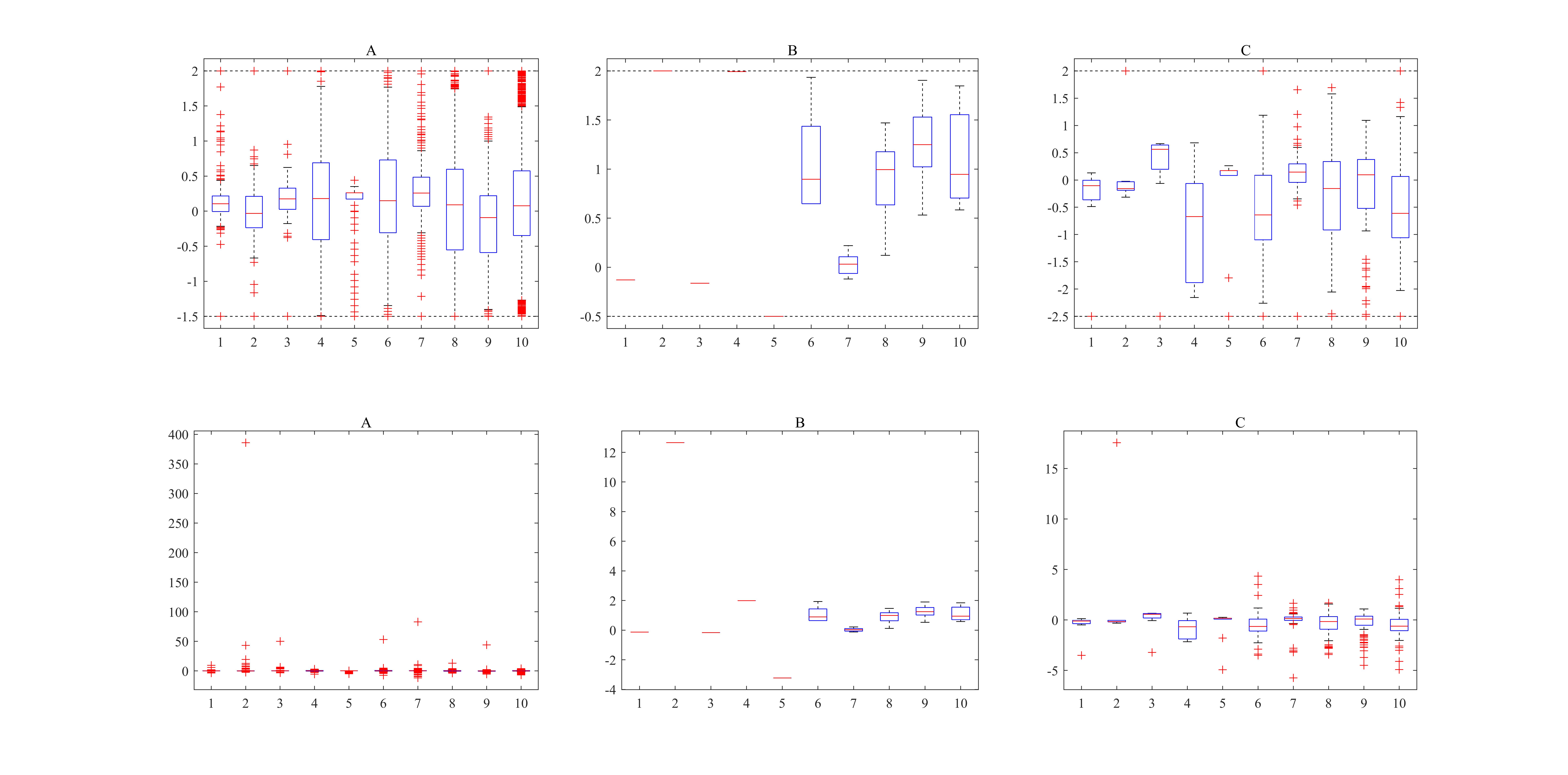 Matlab数据可视化_pairwise similarity matrix-CSDN博客