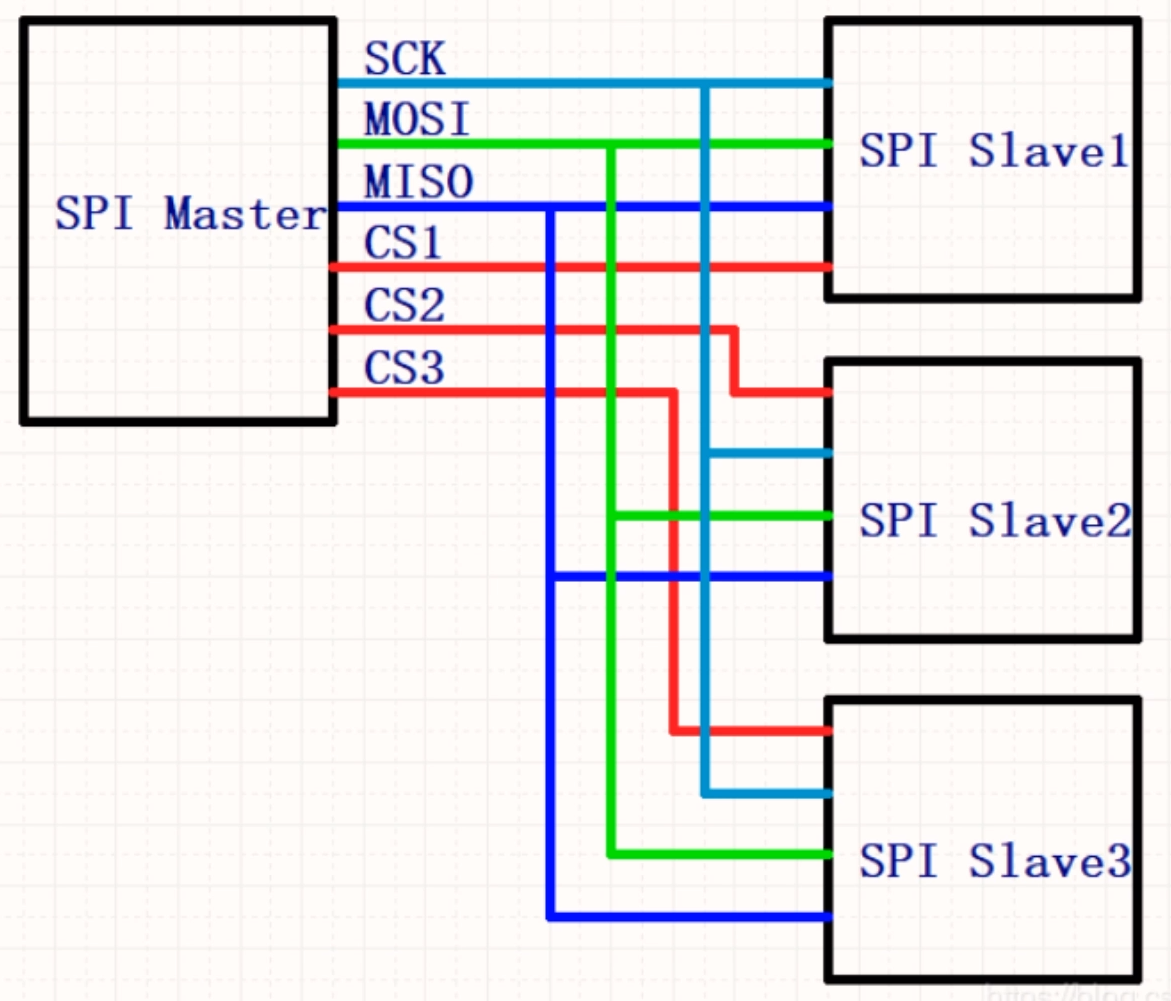 DSP小白上线学习笔记-SPI模块_dsp spi-CSDN博客