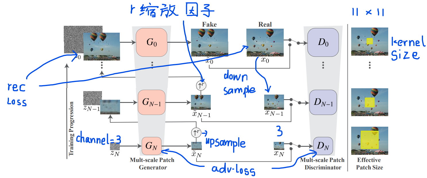 SinGAN学习笔记-未完_singan 代码-CSDN博客