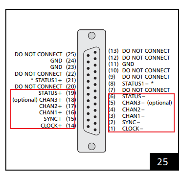 SUPERSCAN IIE接线图_振镜 接口电路-CSDN博客