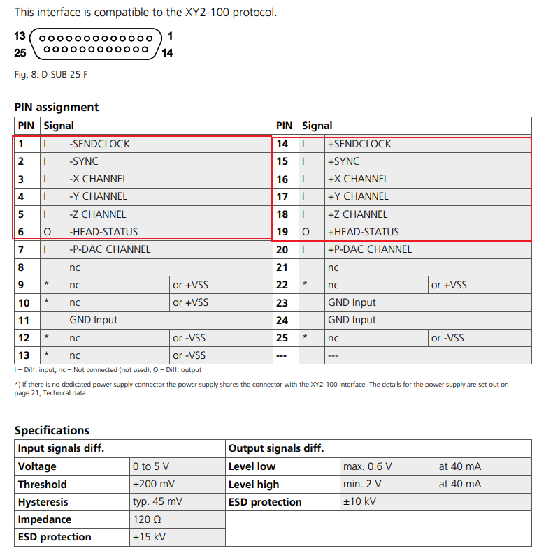 SUPERSCAN IIE接线图_振镜 接口电路-CSDN博客