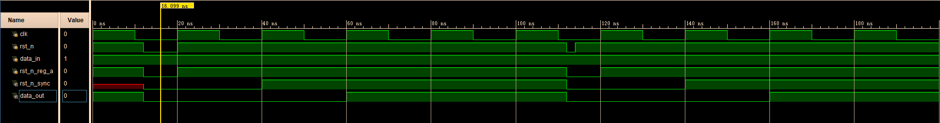 Reset synchronizer实现同步复位异步释放_reset syncer-CSDN博客