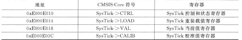 Stm32实现精确延时stm32精准延时 Csdn博客