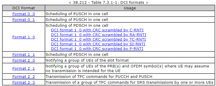 5G/NR - DCI 详解_nr dci-CSDN博客