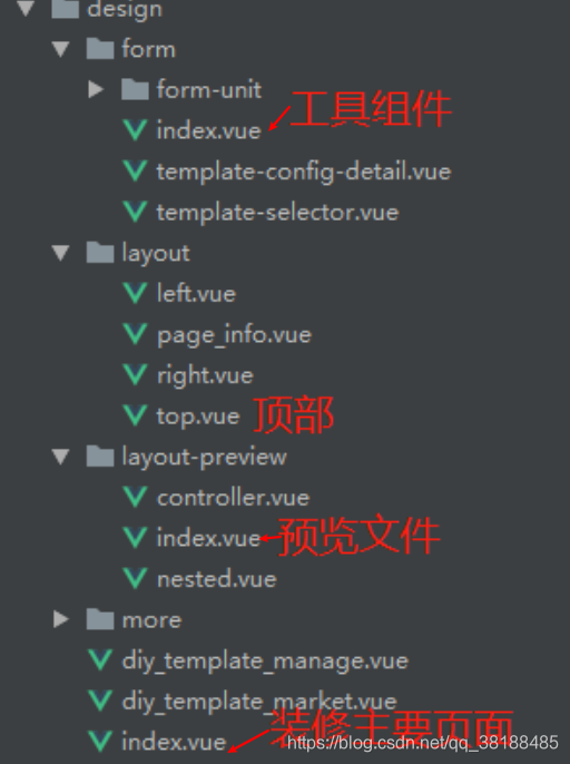 实现装修页面组件拖拽(vue)vue 店铺装修 Csdn博客