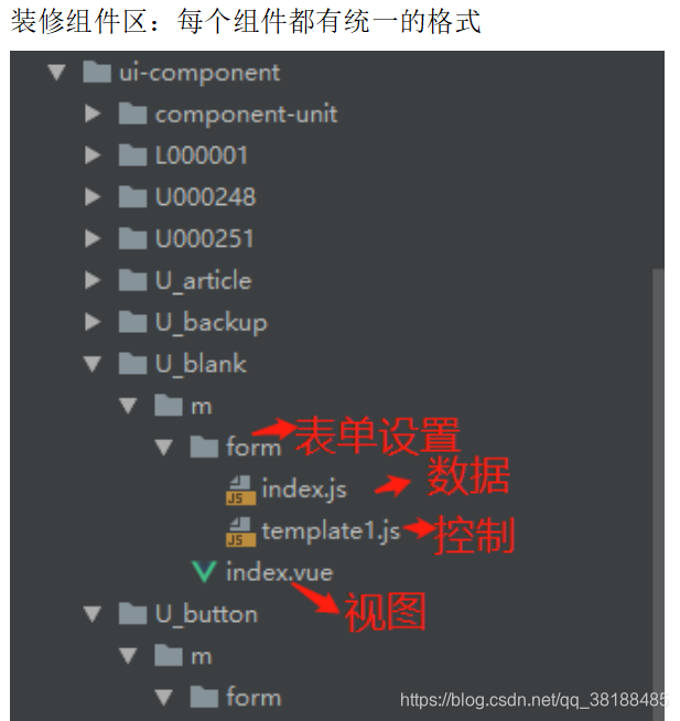 实现装修页面组件拖拽(vue)vue 店铺装修 Csdn博客