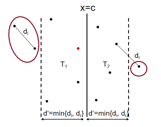 Closest Pair of Points Problem（最近点对问题）-CSDN博客