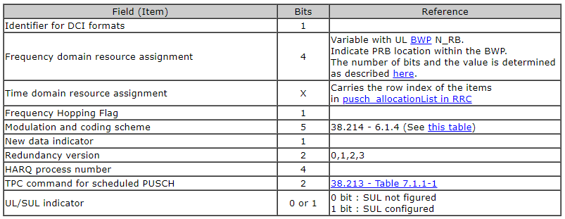 5G/NR - DCI 详解_nr dci-CSDN博客