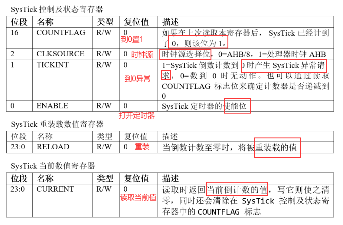 Stm32 实现精确延时 Stm32精准延时 Csdn博客