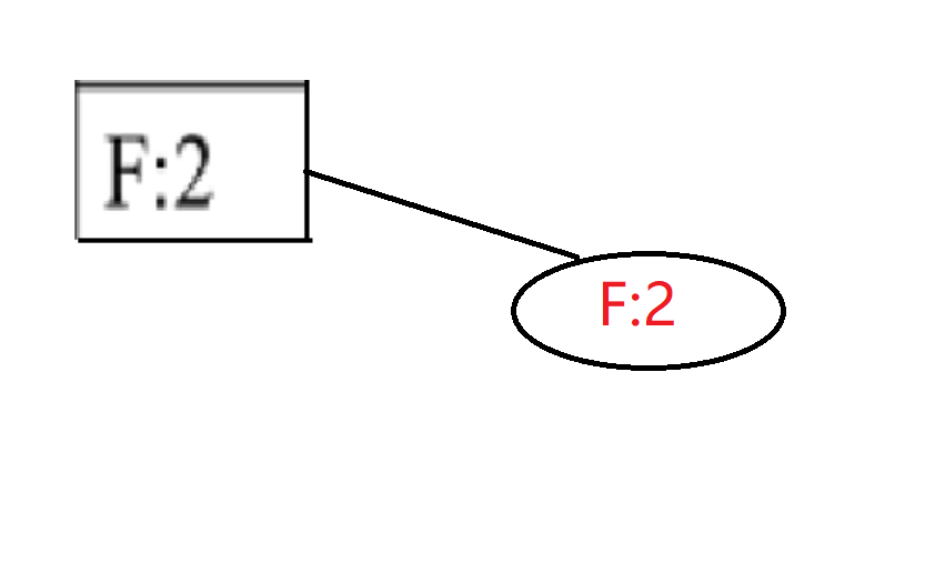 FP-tree（频繁模式增长）算法原理详解（通俗易懂）-CSDN博客