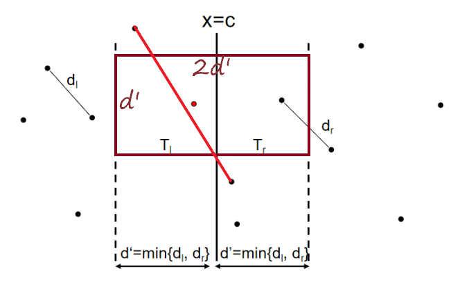 Closest Pair of Points Problem（最近点对问题）-CSDN博客