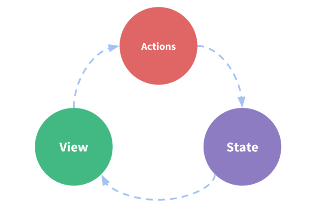 Vue基础及核心图解_vue框架图解-CSDN博客