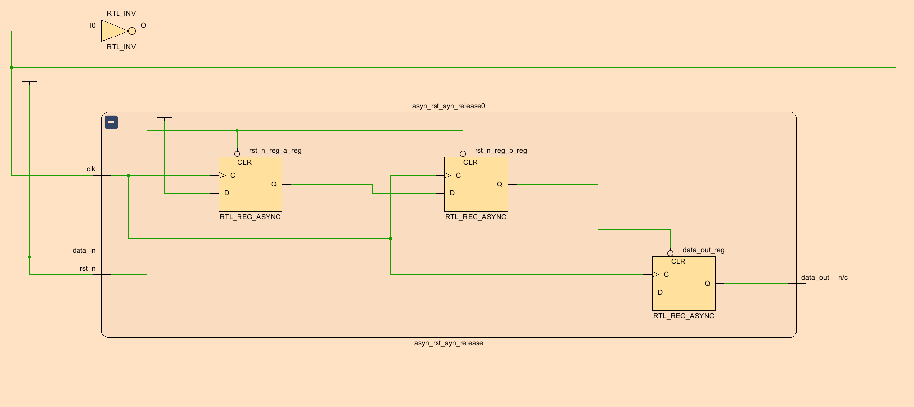 Reset synchronizer实现同步复位异步释放_reset syncer-CSDN博客