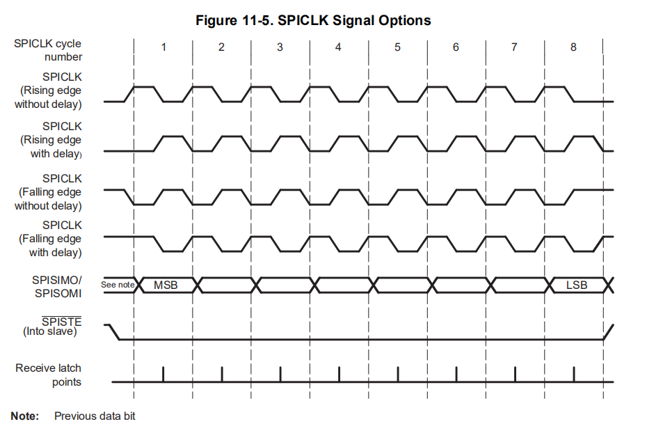 DSP小白上线学习笔记-SPI模块_dsp spi-CSDN博客