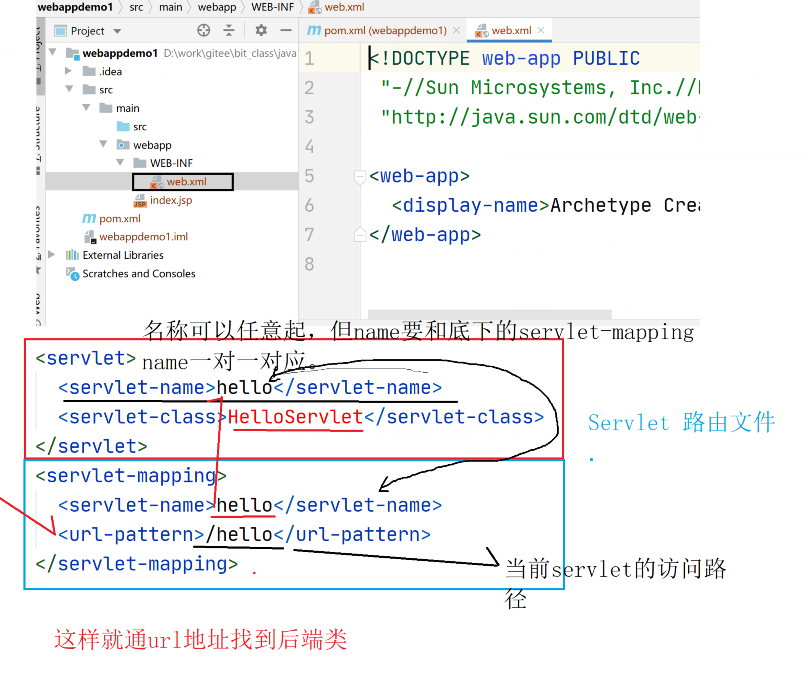 Servlet搭建及项目打包部署到Tomcat（Tomcat的使用）_servlet 项目打包-CSDN博客