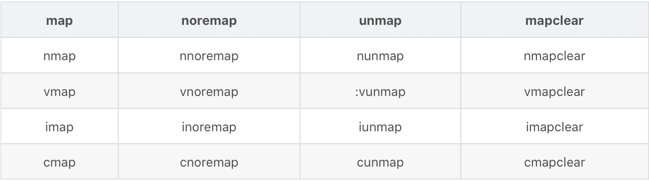 [VIM] map语法_vim map-CSDN博客